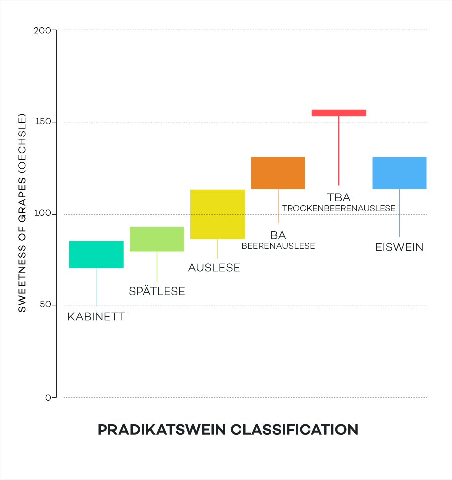 БЛОГ ПРО ВИНО. НІМЕЧЧИНА